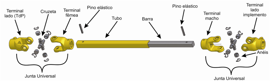 Eixo cardan universal - Compocardan