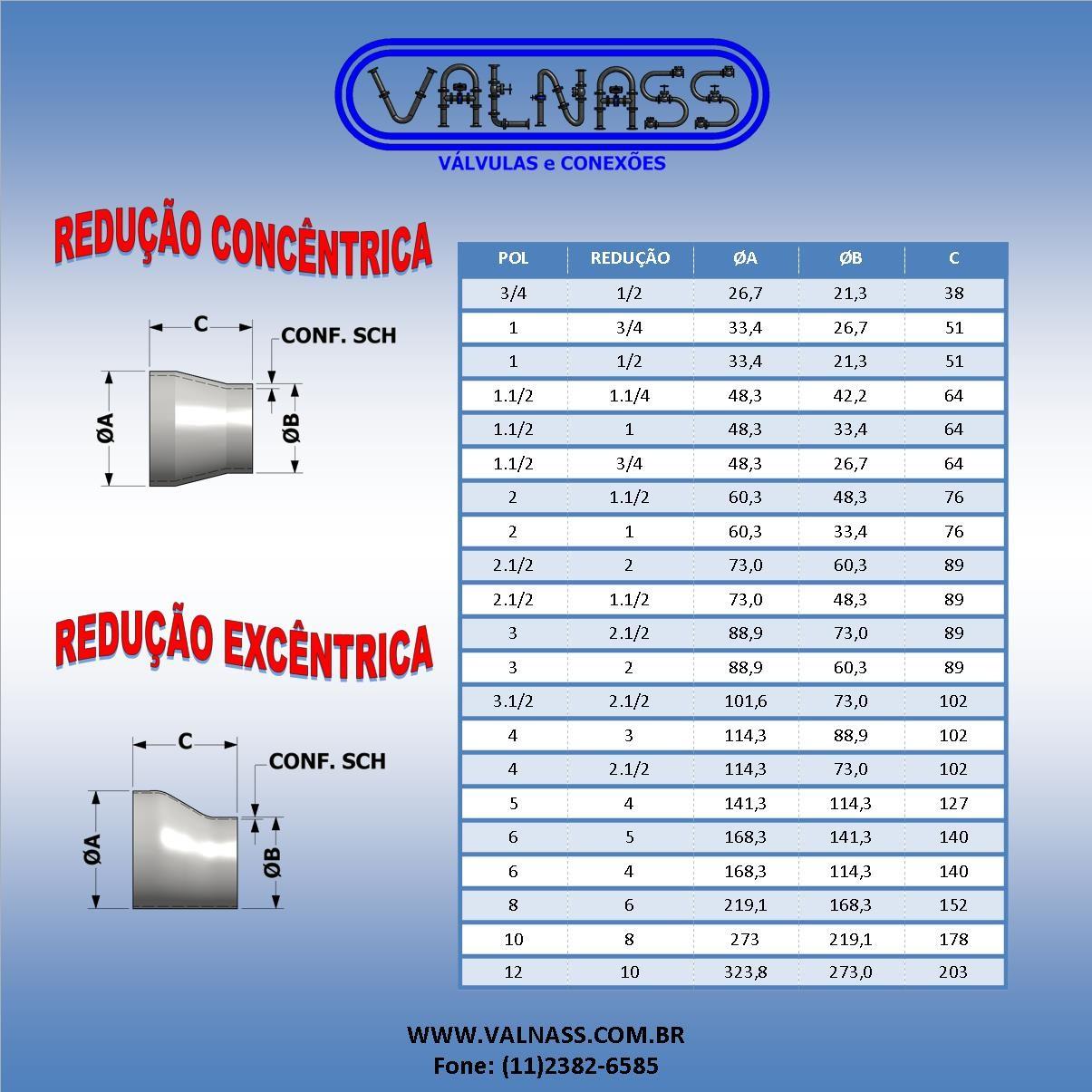 REDUÇÃO CONCÊNTRICA INOX - Solucões Industriais