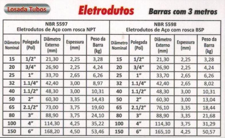 Fábrica De Eletrodutos E Conexões - Losada Tubos