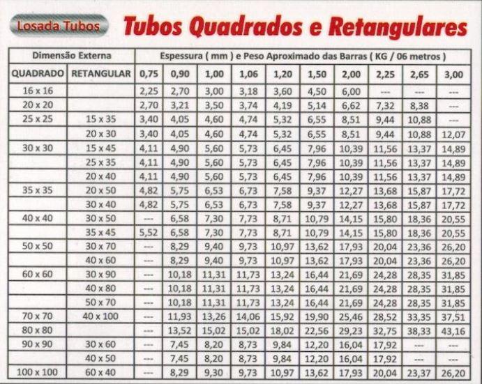 Tubos E Conexões De Aço Carbono - Losada Tubos