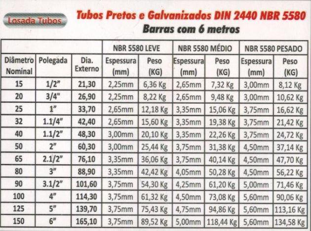 Tubo Preto Din - Losada Tubos