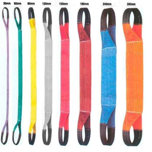 PROTEÇÃO PARA CINTAS DE ELEVAÇÃO - Solucões Industriais