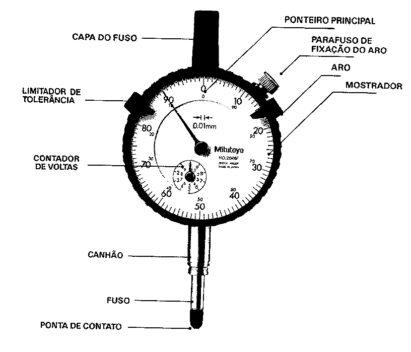 Relógios Comparadores - Silmar Equipamentos e Ferramentas Ltda