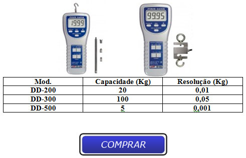 DINAMÔMETRO AUTOMOTIVO - Solucões Industriais