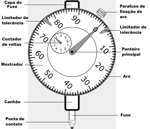 Relógio comparador em polegada - Insize do Brasil